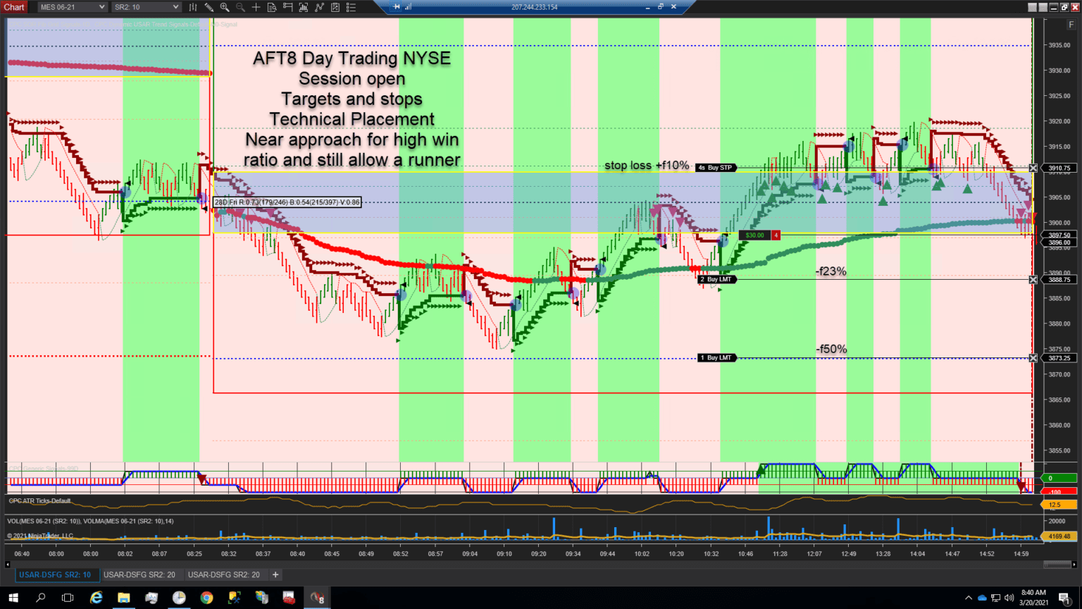 how to place stop loss and targets for day trading futures with NinjaTrader 8 and AFT8 ...