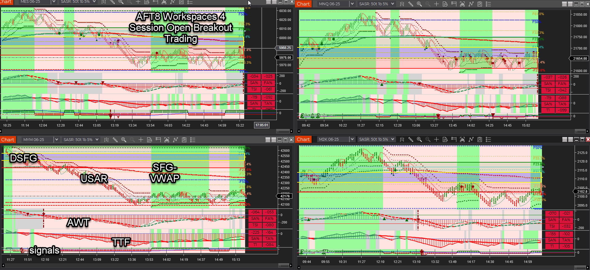 AFT8 turnkey workspaces emini micro indices Multi Time Frame Trend ...